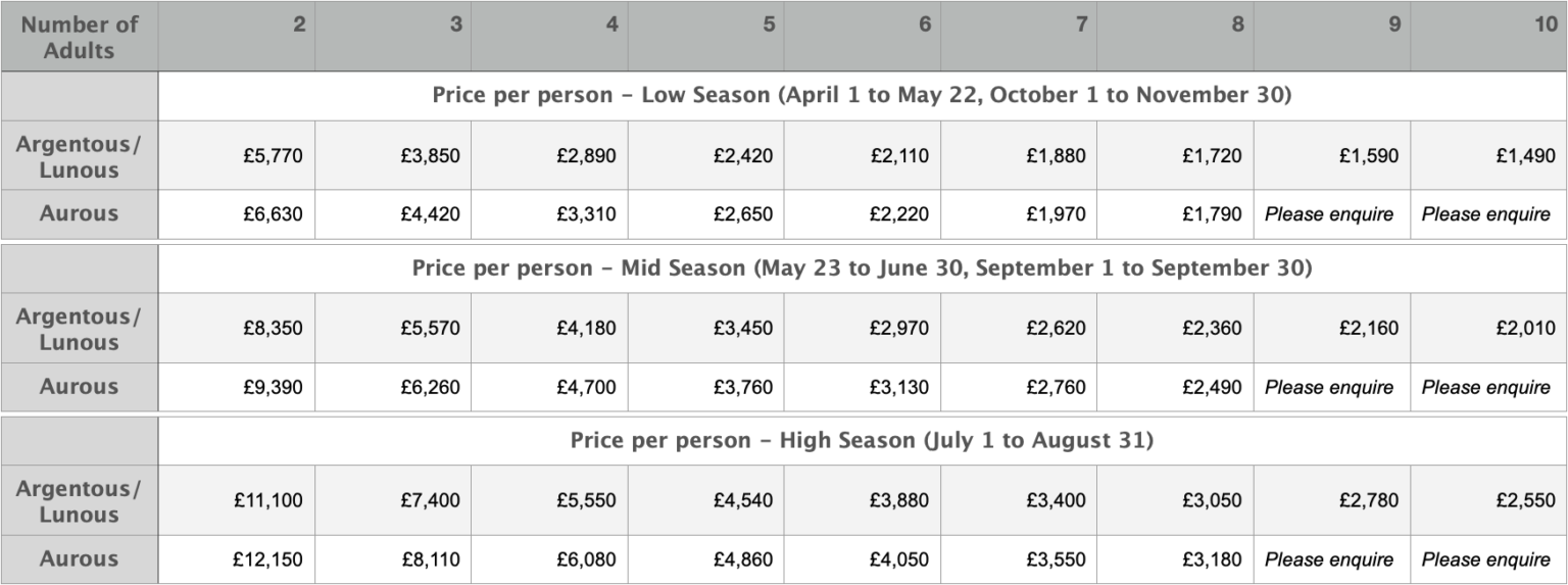 List of Prices for our Luxury Sailing Holidays